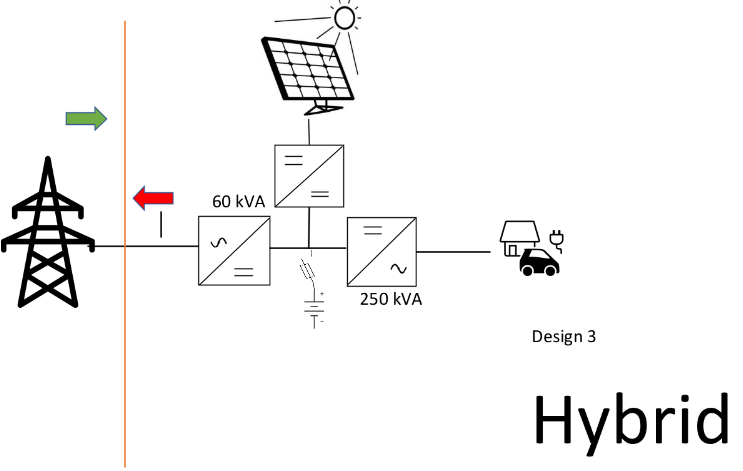 Energie opslag systemen